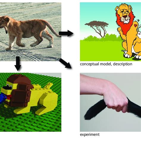 Fig A1 The Relation Between Abduction Deduction And Induction Download Scientific Diagram