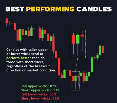 intraday trading best performing candles chart pattern artofit