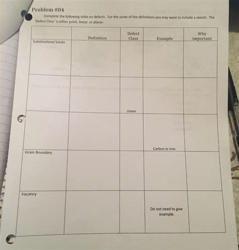 Solved Notes X Ray Diffraction The Bragg Condition For