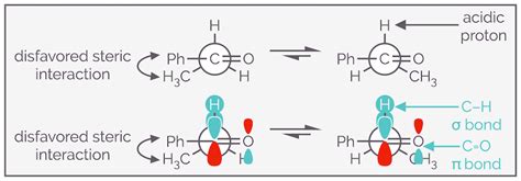 Lithium Enolates And Enolate Equivalents — Making Molecules