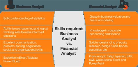 Business Analyst Vs Financial Analyst Find The Ideal Career Online Manipal