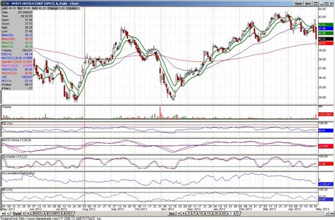 Trading Journal Of An Investment Junky 51 Edition Of Volume Off The High