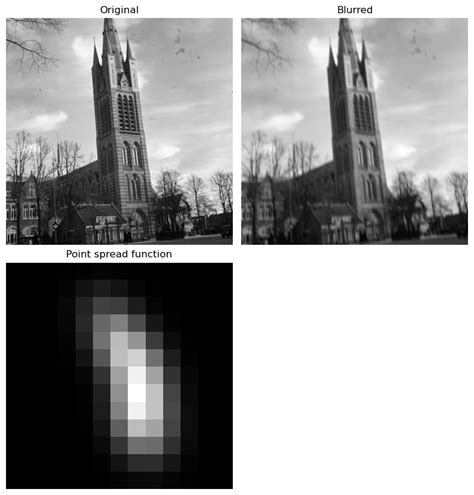 Blind Deconvolution 4 Blind Deconvolution
