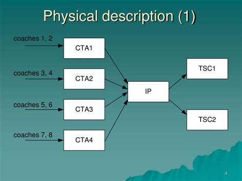 Ppt Stochastic Maintenance Scheduling Problem Powerpoint Presentation