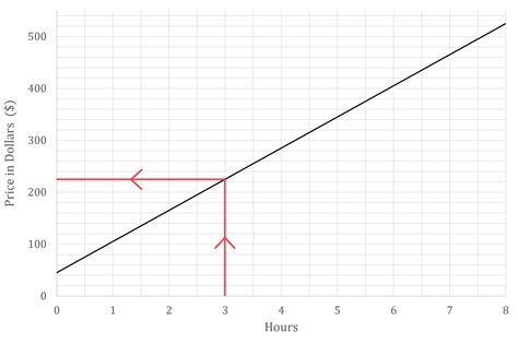 Conversion Graphs League Of Learning Conversion Graphs League Of Learning