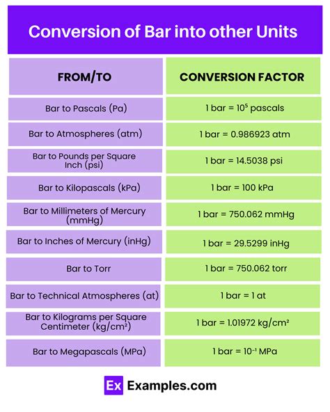 Vacuum Torr Conversion Chart At Patricia Sheffield Blog