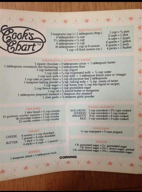 Cook Chart Cooking Conversion Chart Cooking Conversions Chart