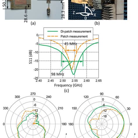 Rectangular And Circular Patch Antennas Download Scientific Diagram