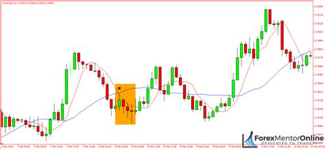 Why Technical Analysis Is Used Against Retail Traders Forex Mentor Online