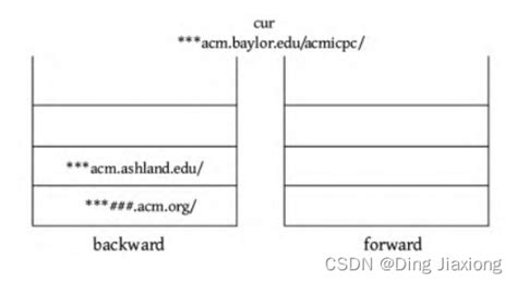 STL应用栈 stack stl stack CSDN博客