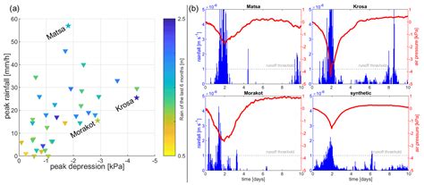 Atmospheric Pressure Diagram
