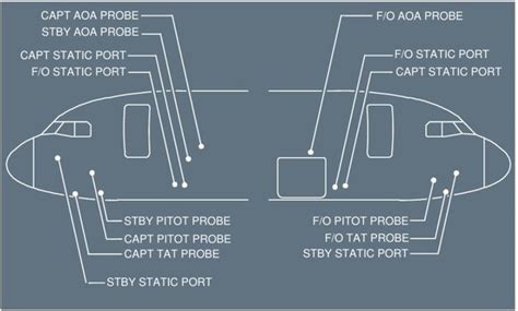 Airbus A320 Ice And Rain Protection Smartcockpit Airline Training