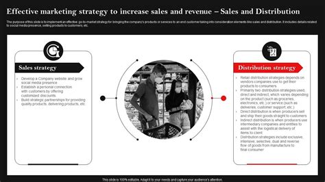 Effective Marketing Strategy Increase Sales Hypermarket Business Plan