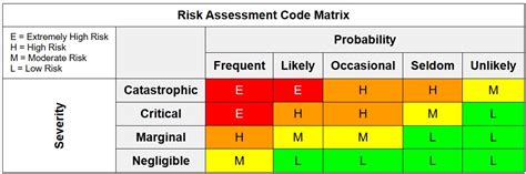 Activity Hazard Analysis Aha
