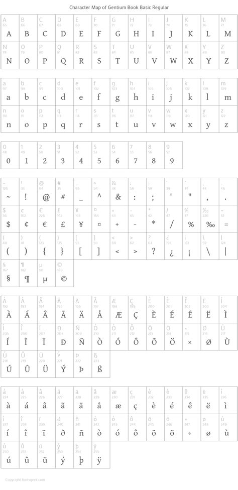 Gentium Book Basic Font Download For Free View Sample Text Rating