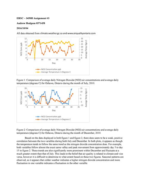 Air Pollution Assignment 03 Ersc 3450h Assignment 3 Andrew Hodgson 0571458 2016 10 04 12 10