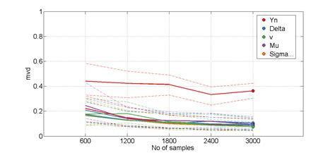 How Do We Interpret These Graphics I Got From A Regional Sensitivity