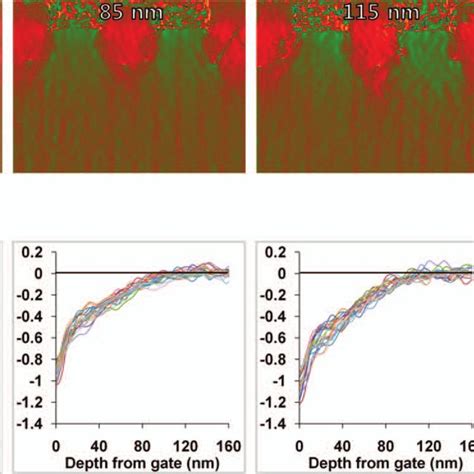 Top Stem Gpa Strain Maps Of Transistor Arrays With Four Different Download Scientific Diagram
