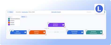 Processus Process Procédure Définition Et Différence