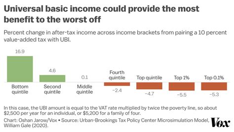 Opinion Basic Income Is Less Radical Than You Think Basic Income Today