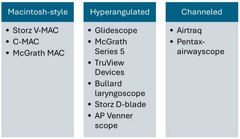 Video Laryngoscope Vs Direct Laryngoscopy At Corinne Marx Blog