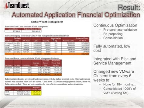 Automating It Analytics To Optimize Service Delivery And Cost At Safe