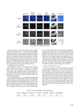 Solar Cell Surface Defect Inspection Based On Multispectral Convolutional Neural Network DeepAI