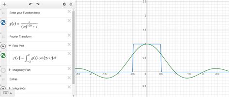 Finally Understood Fourier Transformso Made A Desmos Graph Of It