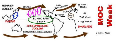 Explaining A Positive Nao Climate Audit
