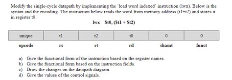 Solved Modify The Single Cycle Datapath By Implementing The