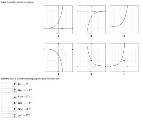 Solved Match The Graphs With Their Functions Enter The Chegg