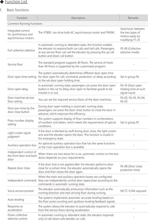 Closed Loop Elevator Controller Variable Frequency Drive 380v 3 Phase