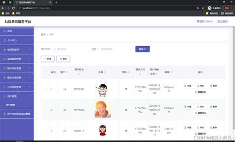 社区养老服务 基于springboot＋vue的社区养老服务平台设计与实现 源码 数据库 文档 阿里云开发者社区