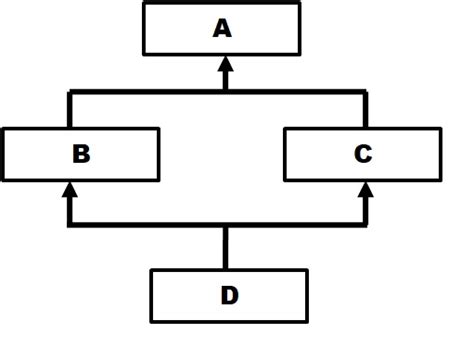 Method Resolution Order Mro In Python
