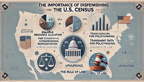 Direct The Us Census To Distinguish Between Citizens Legal Residents
