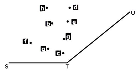Solving Loci Problems In Context Higher Ks4 Y11 Maths Lesson