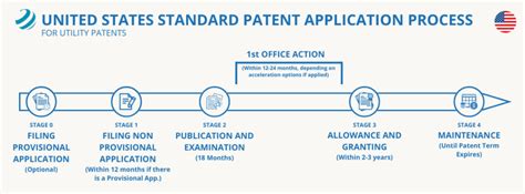Patent Filing In The United States A Comprehensive Guide Patentarea