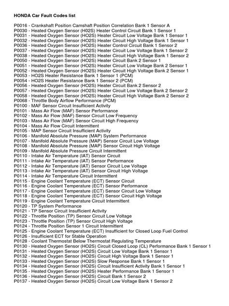 Honda Car Fault Codes Pdf Throttle Fuel Injection