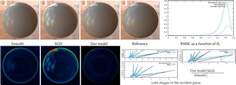 Figure 12 From A Two Scale Microfacet Reflectance Model Combining