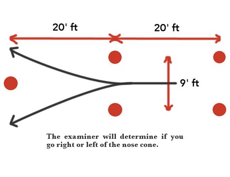 Ohio Maneuverability Test Smart Drive Test