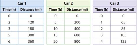 Go Math Grade Answer Key Chapter Rates And Proportionality CCSS Math Answers