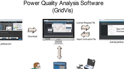 Janitza Gridvis Einbau Von Stromwandlern Janitza®