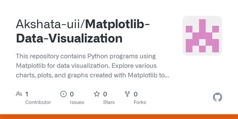 Github Akshata Uiimatplotlib Data Visualization This Repository Contains Python Programs