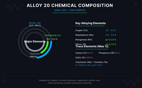 Alloy 20 Properties Uses And Composition Mfg Shop