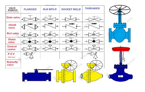 Valve Symbols Used In Pids Valve Symbols Used In Piping Isometric Drawings Valves Piping