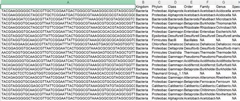 Downloading Asv Table For Microbial Community Network Analysis Metagenomics Galaxy Community