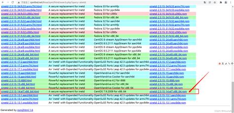 基于centos7离线安装telnet服务器hoursan 华为开发者空间
