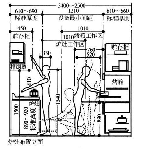 常用厨房设计尺寸，想装出好看又实用的厨房，这些尺寸布局要注意吊柜地柜新浪新闻
