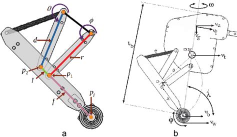 Figure 2 From Rolling Biped Polynomial Motion Planning Semantic Scholar