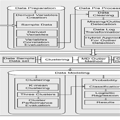 Research Schema Of Data Analysis Download Scientific Diagram